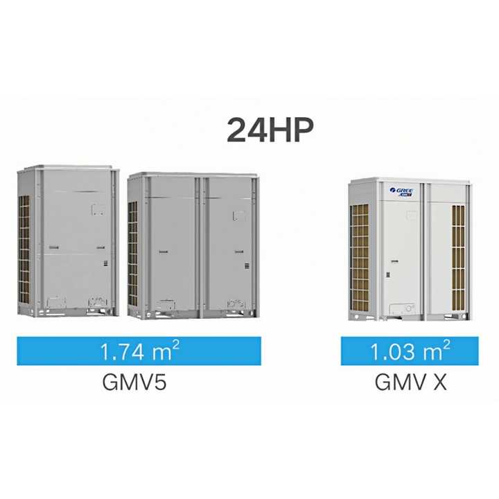 Gree Vrf System Dc Inverter 94hp 265kw GMVL-2650WM/A-X(P) Commercial AC ...