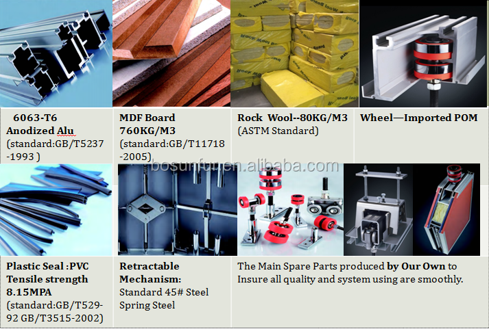 Folding PVC Partition Walls for Meeting Room Office Dividers