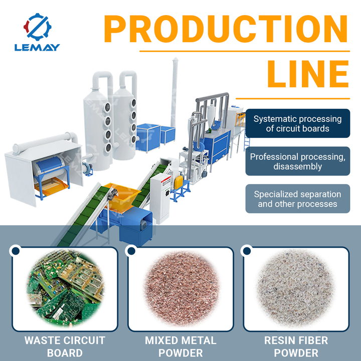 Fully Automated Waste PCB Recycling Disposal of Scrap Printed Circuit ...