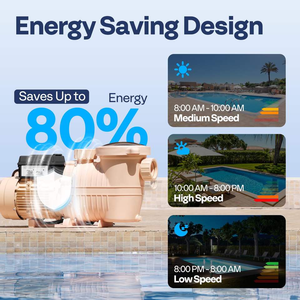 JADE 1.5HP 115V Variable Speed Pool Pump, Self-Priming Energy Saving 1. ...