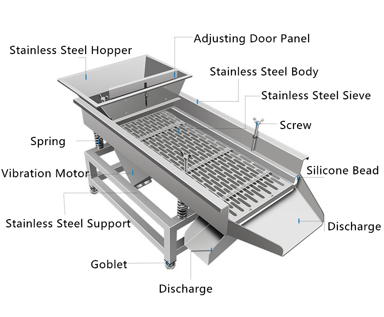 Linear Vibration Sorting Sieve Machine Grain Screening Sieve Grain Linear Vibration Equipment ...