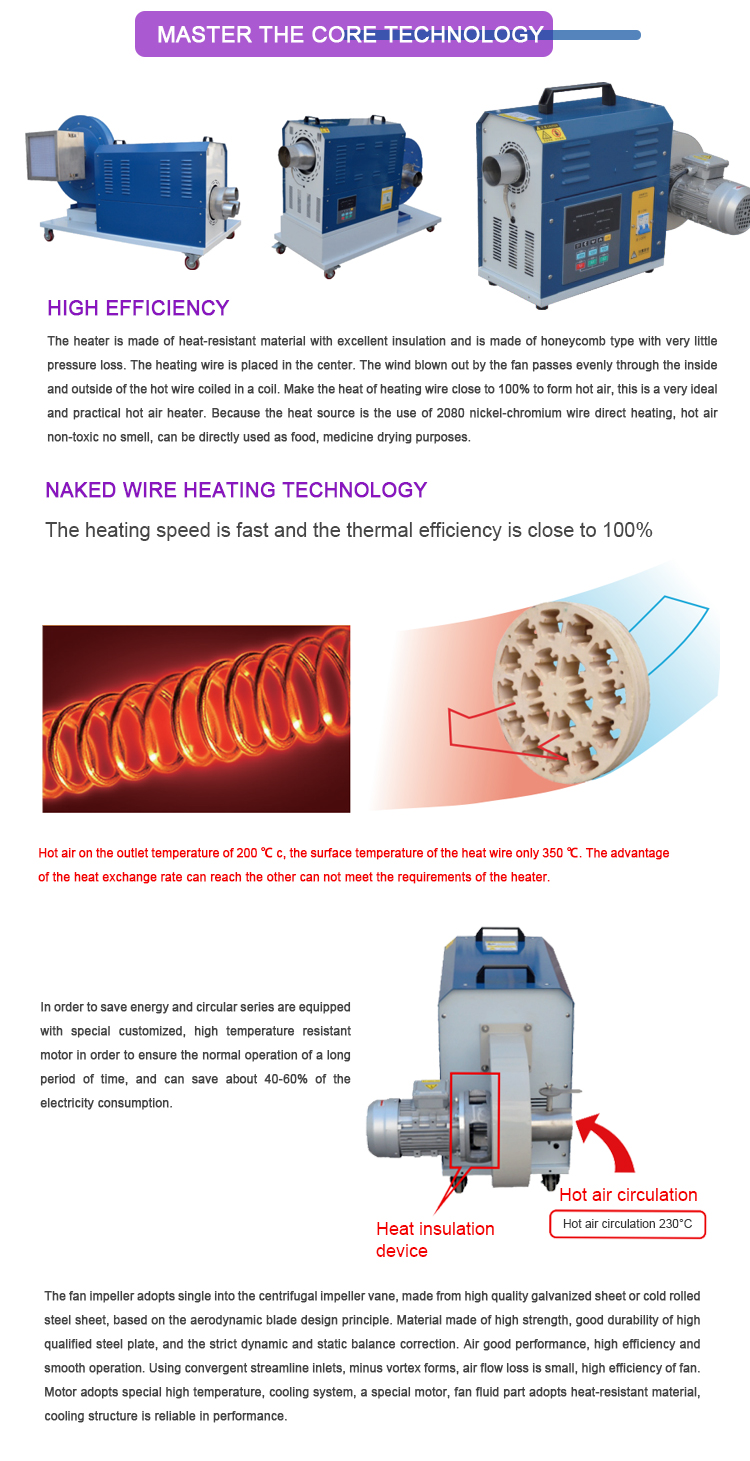 High pressure industrial hot air heater Products from Yancheng Bright ...