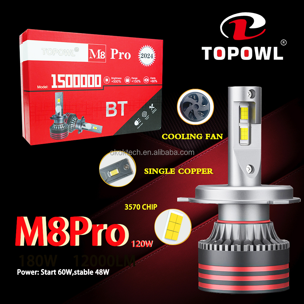 How to Choose LED Bulbs H11: A Complete Buying Guide