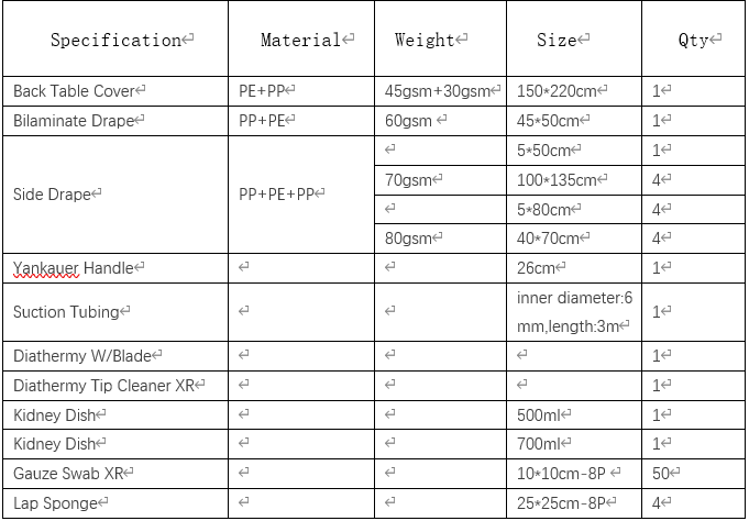 Veterinary Surgical Packs - Sterile Cesarean Drape Sets
