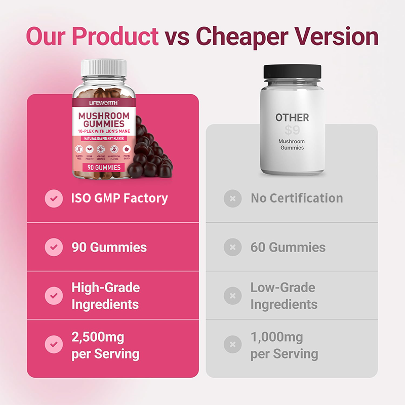 Lifeworth GMP's OEM Wholesale Adult-friendly Himalayan Mushroom Gummies ...