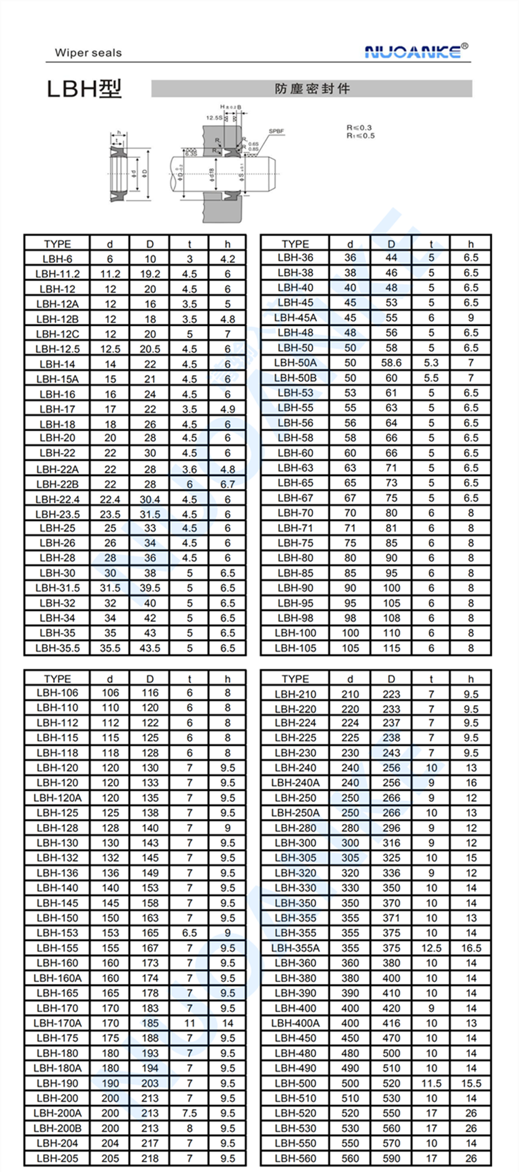 Hydraulic Dust Seal PU NBR FKM Rubber Metal DSI LBI LBH DKI DWI DKBI ...