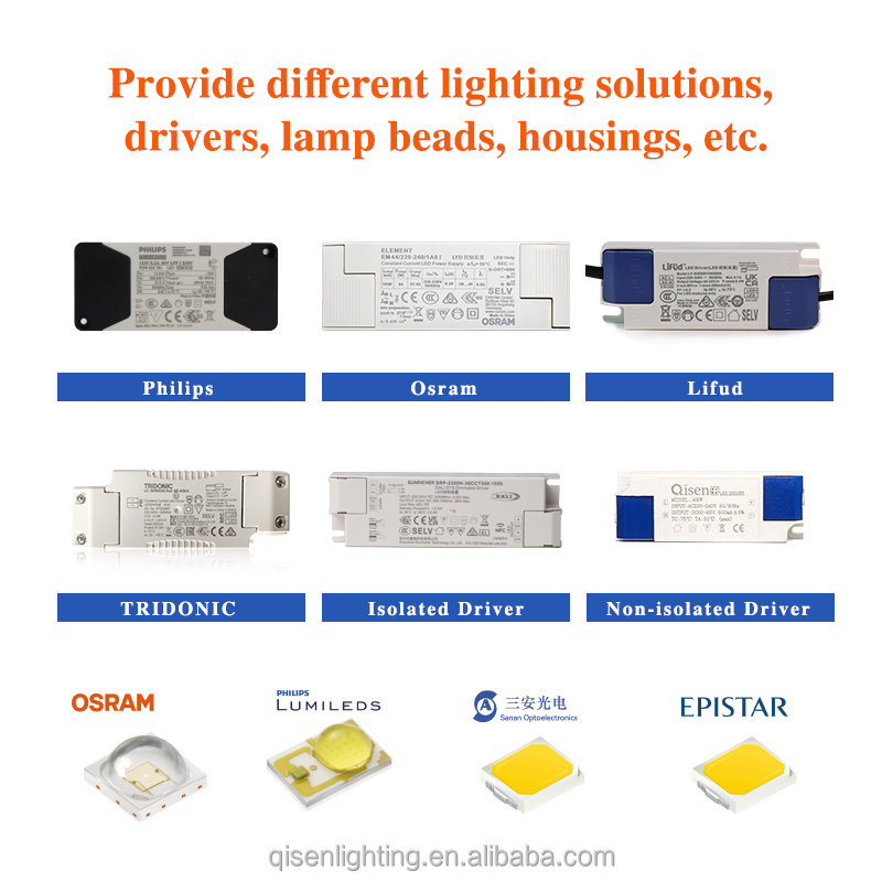 Illuminate Spaces with Advanced surface mounted led panel lamp ...