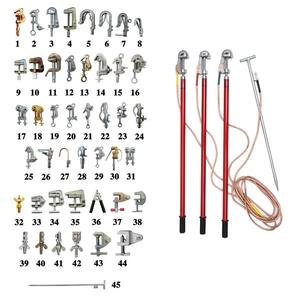 Reliable Solutions for high voltage grounding stick in Electrical Systems