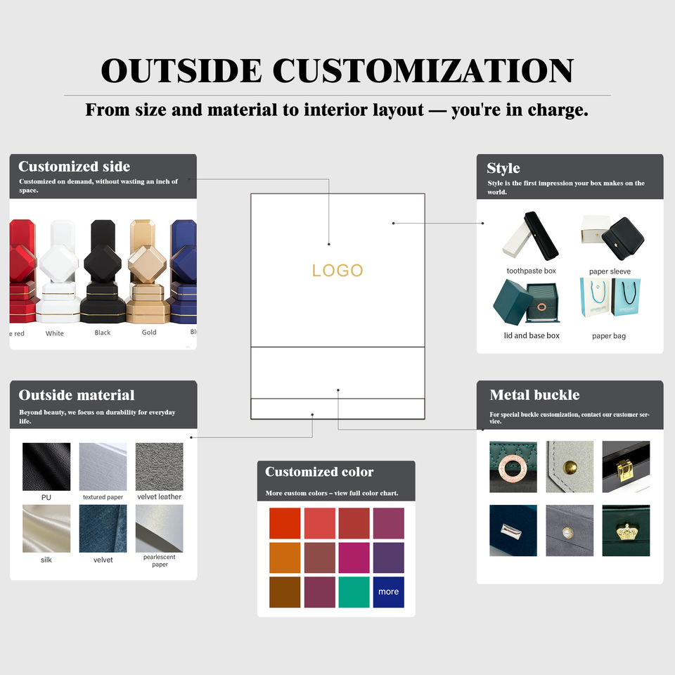 Wholesale PU Leatherette Jewelry Packaging Box for Ring Necklace Bangle ...