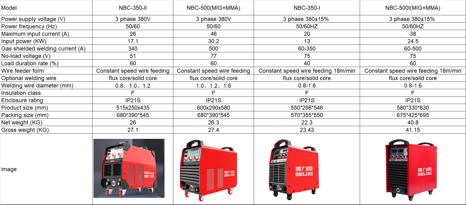 Delixi Nbc-270 Không Khí Mig Thợ Hàn 250 Máy Hàn - Buy Mig Welder 250 ...