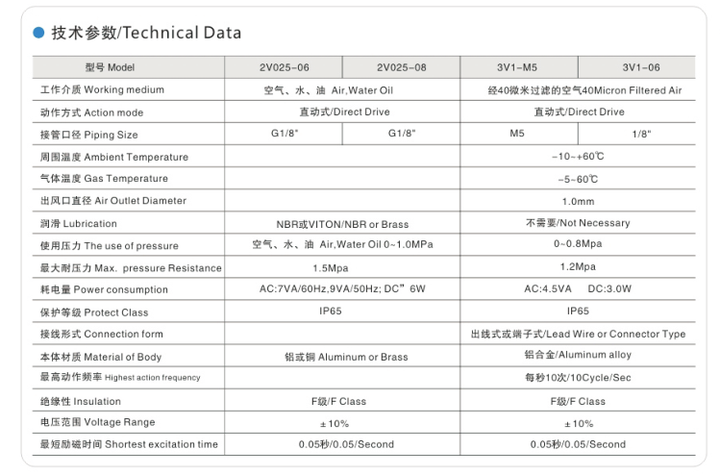 NMPC 2 Way Normally Closed DC 12V Electric Solenoid Air Valve
