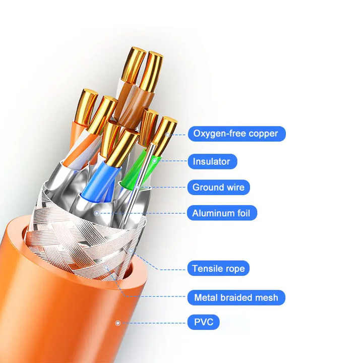 Cat 8 SFTP Network LAN Data Center Ethernet Cable High Speed 2000Mhz ...