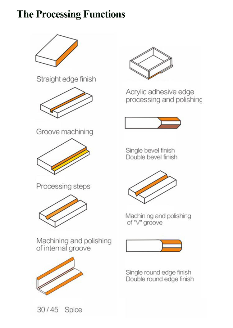 2022 Acrylic Polishing Machine SD-XB1065 High Speed Bevel Edge ...