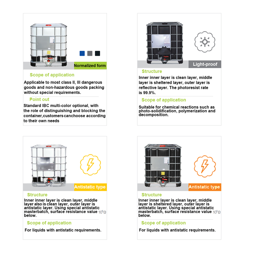 New 1000 Litre Plastic IBC Container Tank for Home Use and ...
