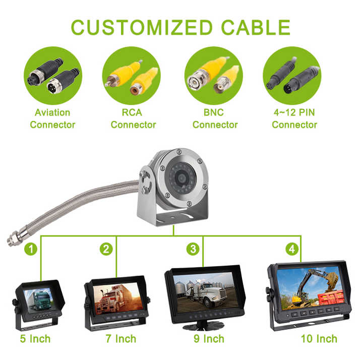 Luview Explosion-Proof Camera - Waterproof & Anti-explosion