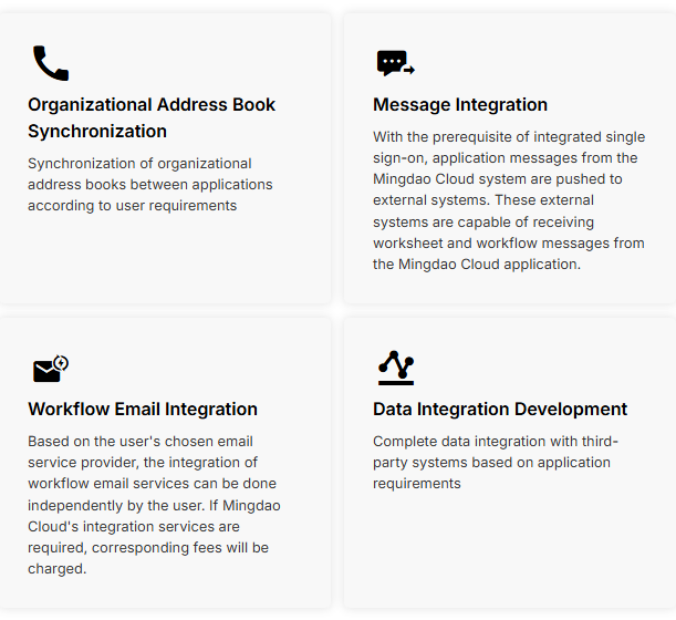 CRM with Automation Features Automate Your Sales Workflow Simplify Sales Process Custom Software ...