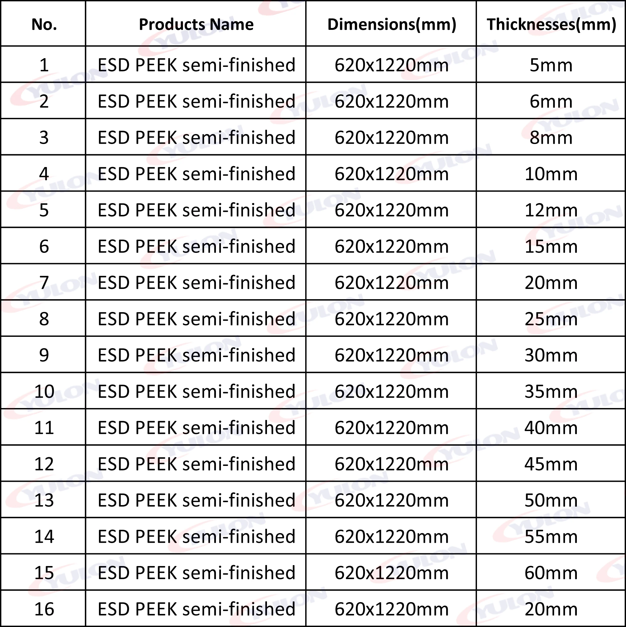 High Temperature Performance Plastic Esd Peek Sheet PEEK SD Black