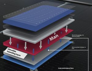 Buy Aiko Panels for Sale | Premium N-Type Solar Modules | Aiko
