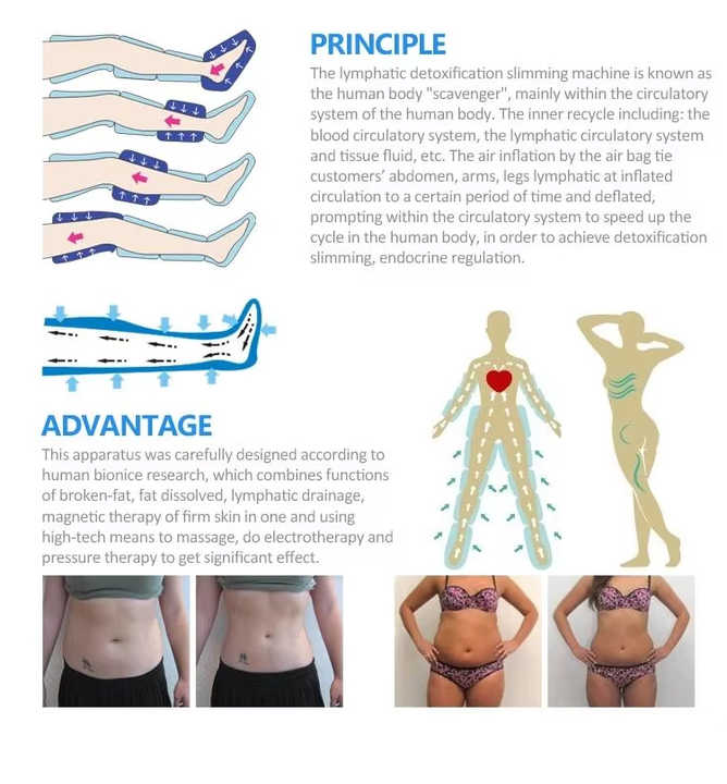 Lymphatic Drainage Pressotherapy Machine - Reduce Pain & Swelling