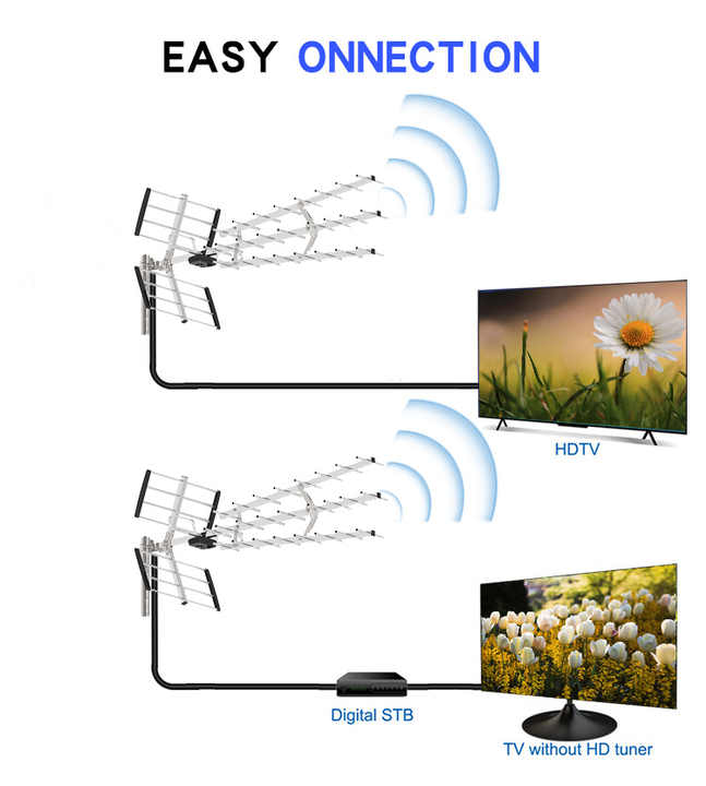 High Gain HDTV Aerial 470-862mhz - Long Range TV Antenna
