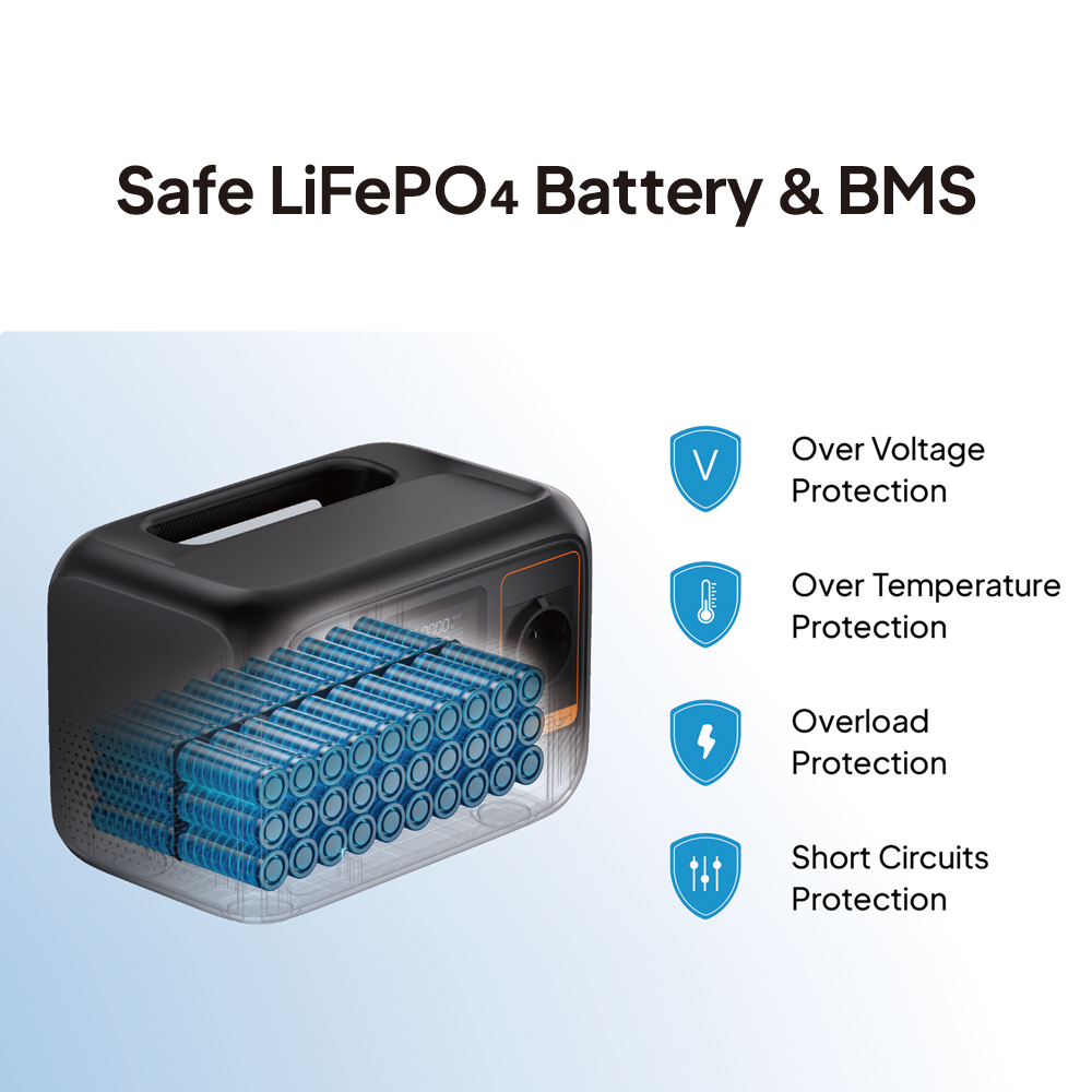 How to Choose the Best 3000W Portable Power Station: Ultimate Buying Guide