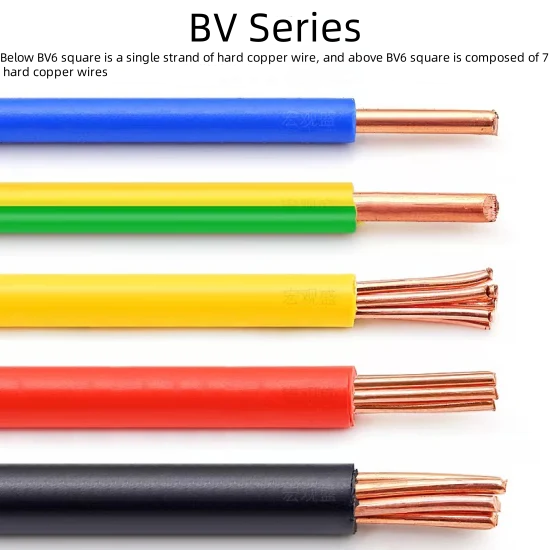 PVC Electrical Wires Flexible Electric Wire 20awg Copper Conductor for ...