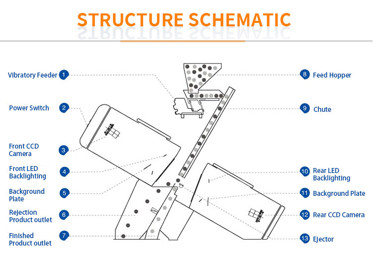 5 Chutes Coffee Bean Soybean Kidney Bean Color Sorter Machine Hot Sell ...
