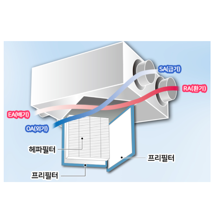 Industrial Automatic V-Groove Production Line for Apartment Ventilation ...