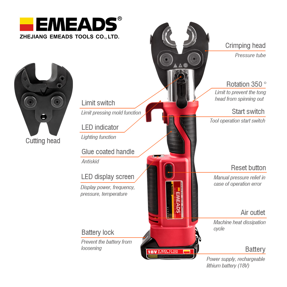 How to Choose the Best Milwaukee Plumbing Tools Set for Your Needs