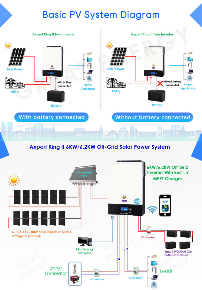 Voltronic Axpert King II TWIN 6KW - Efficient off Grid Inverter