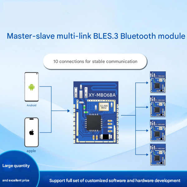 WCH-BSU Bluetooth module| Alibaba.com