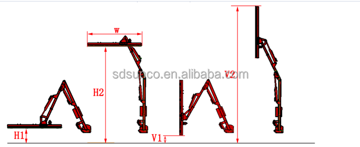 Lovol Tractor Front Loader Mounted Limb Trimmer/tree Trimmer