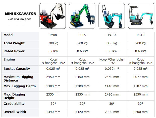Micro excavator accessories Kubota excavator U15 special grab Products ...