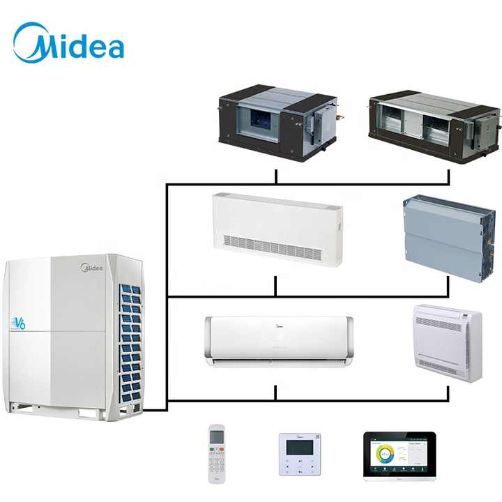 Midea Duct AC Fan Coil Unit - High Efficiency Cooling