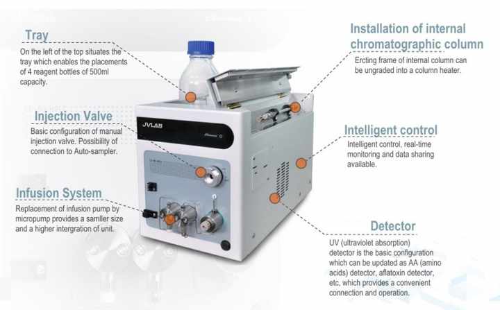 HPLC-80 Chromini HPLC Chromatography Small HPLC Machine Price