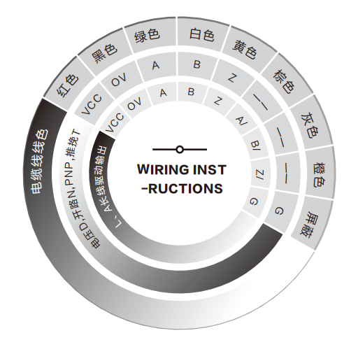 600mm cable encoder 10-10000ppr output pulse NPN PNP push-pull output ...