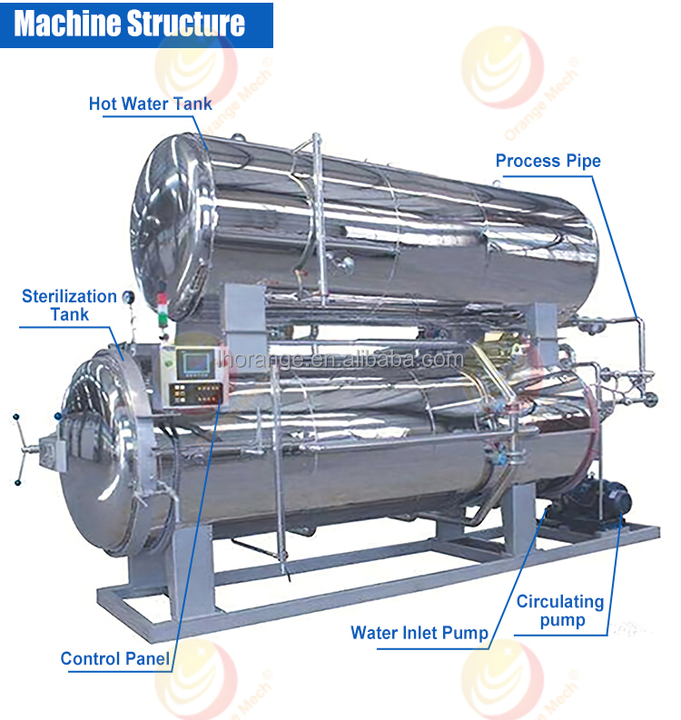 Steam Water Bath Autoclave in Autoclaving Sterilization Technique ...