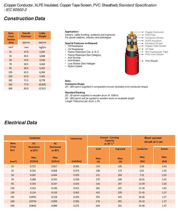 8.7/15kV CU/XLPE/PVC Without armor POWER CABLE 3*25mm² Iec Standard ...