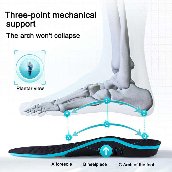 Orthotic Insoles Arch Support - Relief for Plantar Fasciitis
