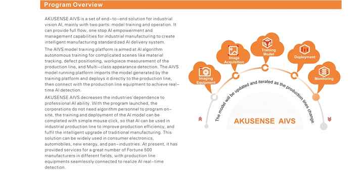 AKUSENSE Industrial AI Vision Sensor for harsh environments VDS20-BX0112-WD Detection Range100 ...