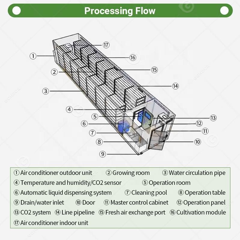 How to Choose the Best Farming Container for Your Needs