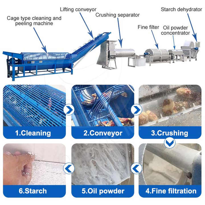 ORME Full Cassava Process Plant - Efficient Starch Production