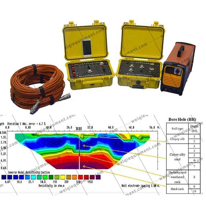 60/120 Channel Geophysical Resistivity Meter - Terrameter WQGO
