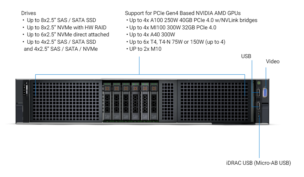 Dells Manufactured 2u Rack Poweredge R750xa Intel Xeon Gold 6348 2.6ghz ...