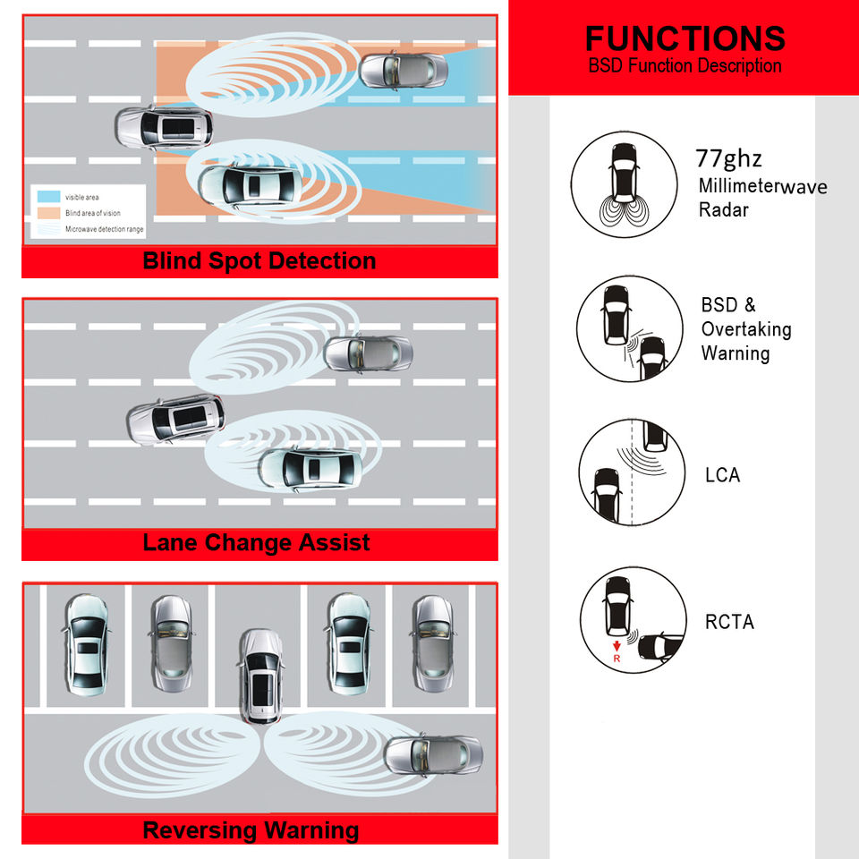 77ghz BSD System No Drilling Parking Sensor for Car lane Change Assist ...