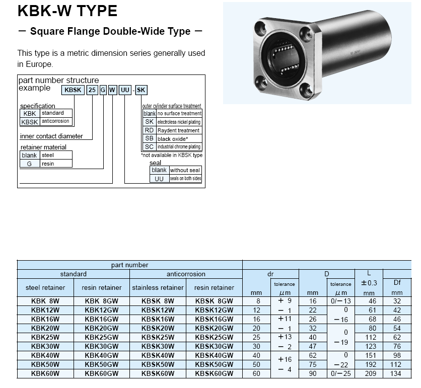 Japan NB Linear Motion Bearing - KBSK40GWUU Precision