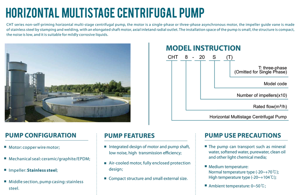 Grandfar CHT Series 3HP 220V High Head Industrial Grade Horizontal ...