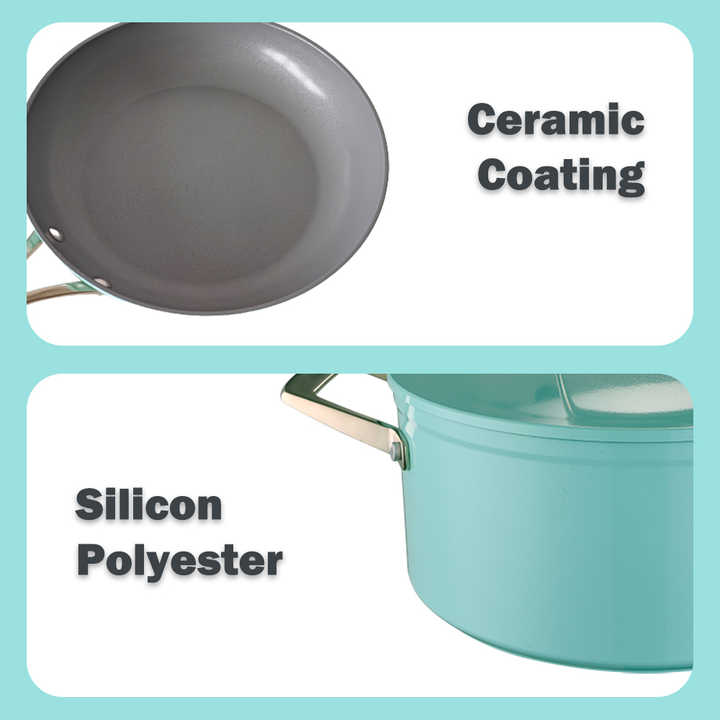 Ceramic Coated Frypan - Non Stick, Induction Compatible