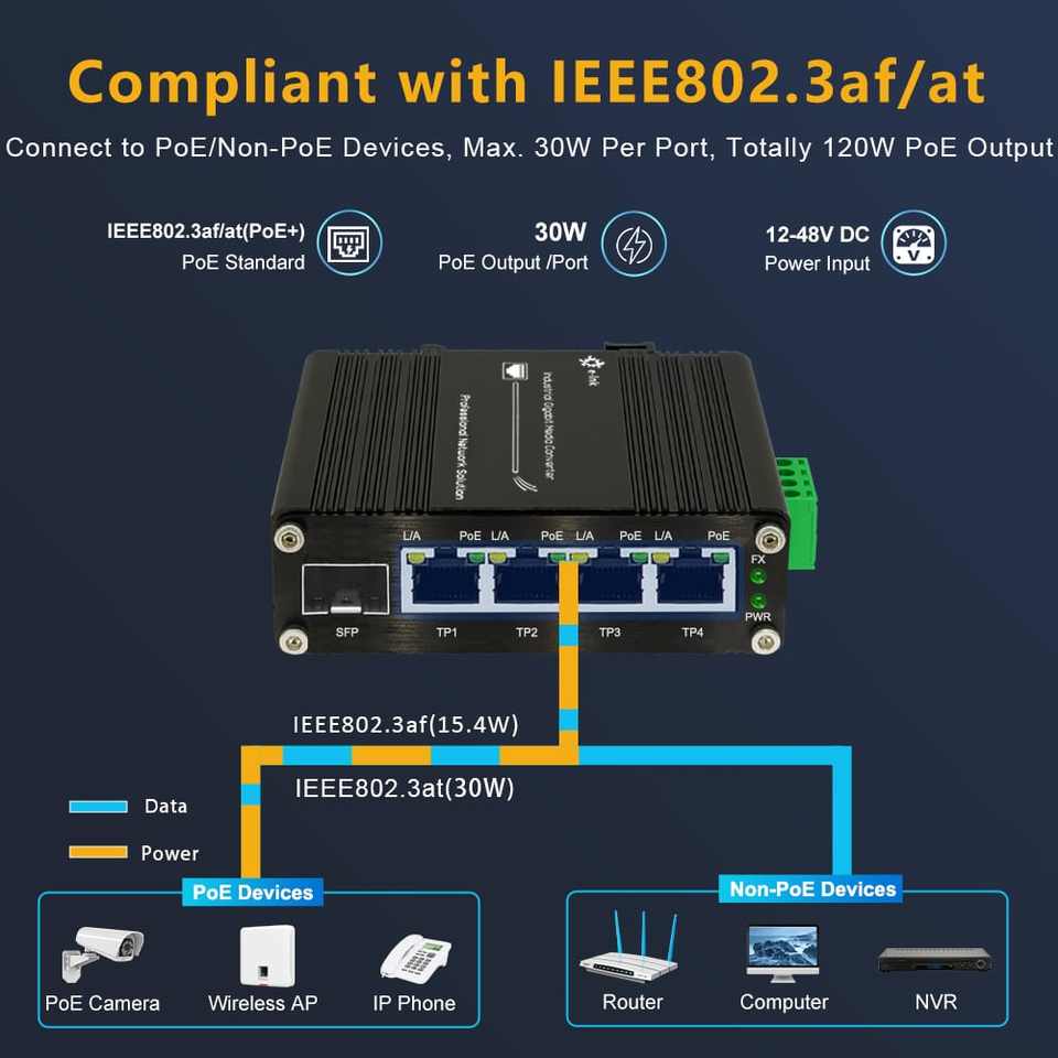 Industrial 4-Port PoE+ Switch with SFP Uplink, 120W Budget, 12-48VDC ...