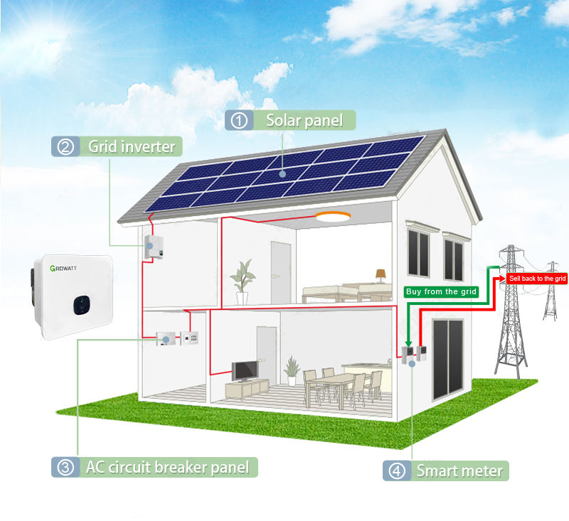 Growatt Inverter 380v 400v 3 Phase - Efficient Power Solutions